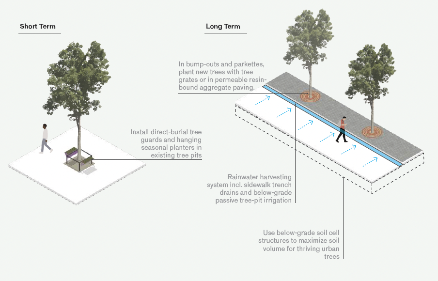 Project: Church Wellesley Village BIA Streetscape Master... | Toronto ...