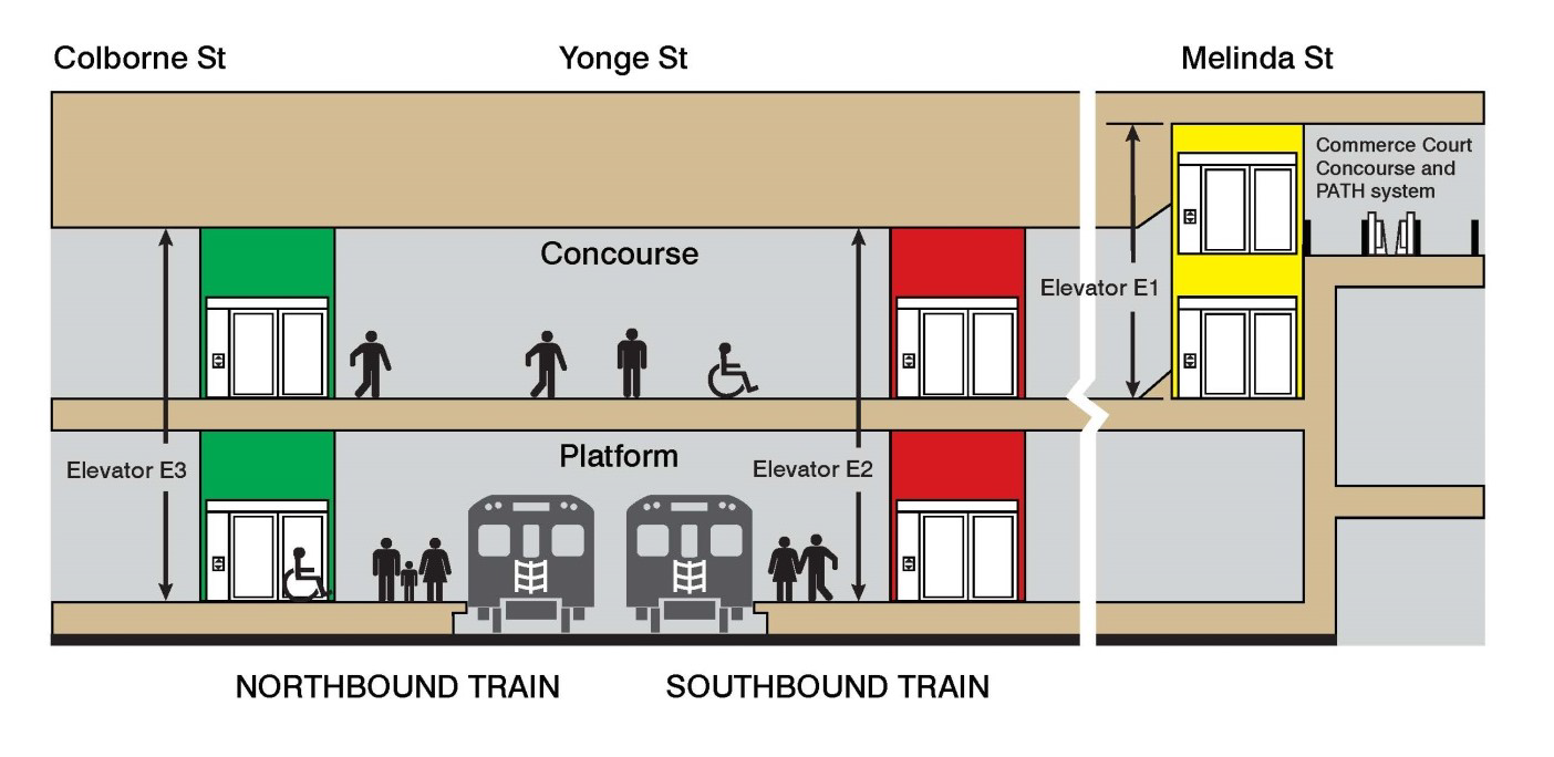 Project: College Station and King Station TTC Accessibil... | Toronto ...