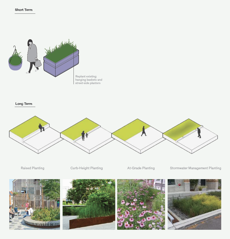 Project: Church Wellesley Village BIA Streetscape Master... | Toronto ...
